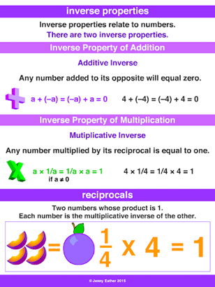 Inverse Property of Numbers – Definition, Formula and Solved Examples